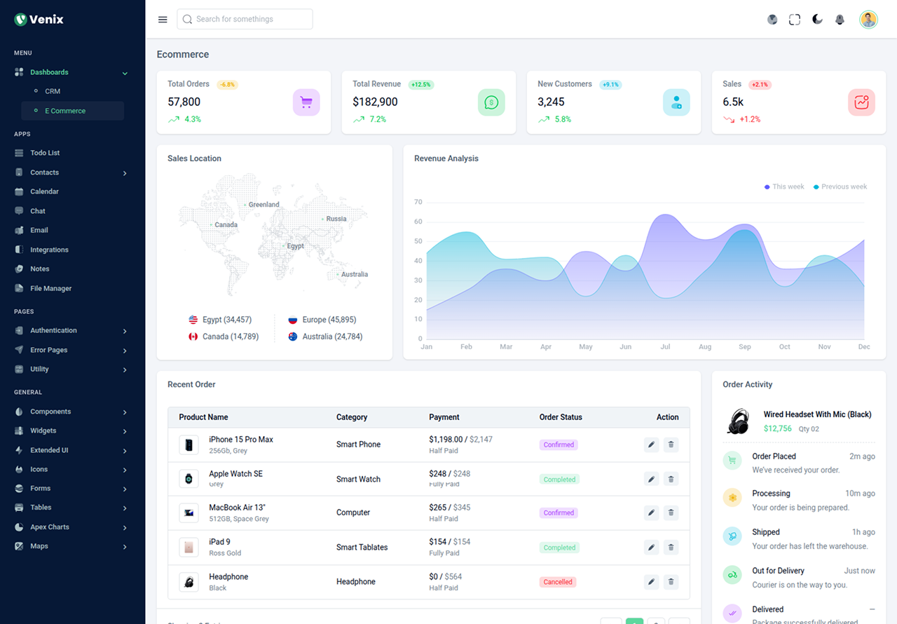 Venix | Responsive Admin Dashboard Template